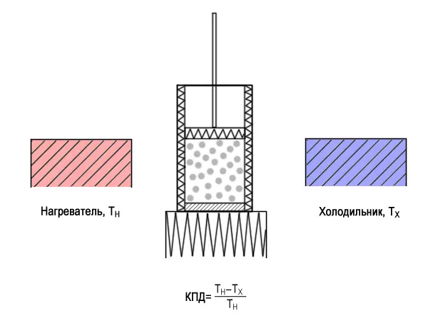 Photo numéro 3 - Décès de la thermodynamique classique