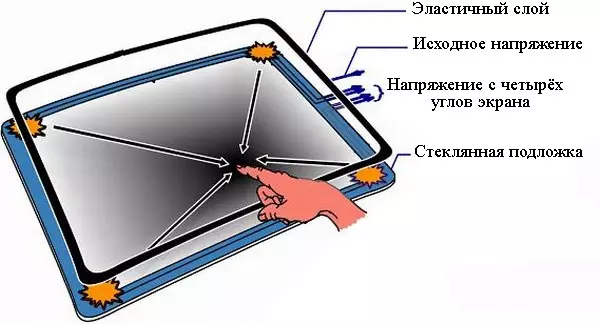 Photo №3 - Touchscreen: View və touch