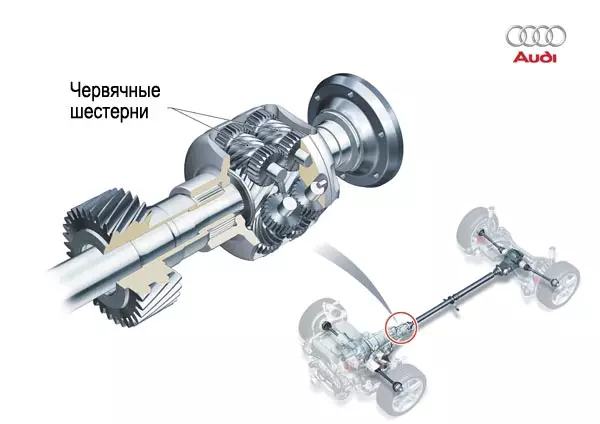 FOTO broj 5 - Diferencijalni kalkulus za SUV