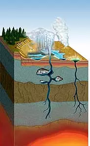 №3 сурет нөмірі - Гейзерлер туралы бес миф