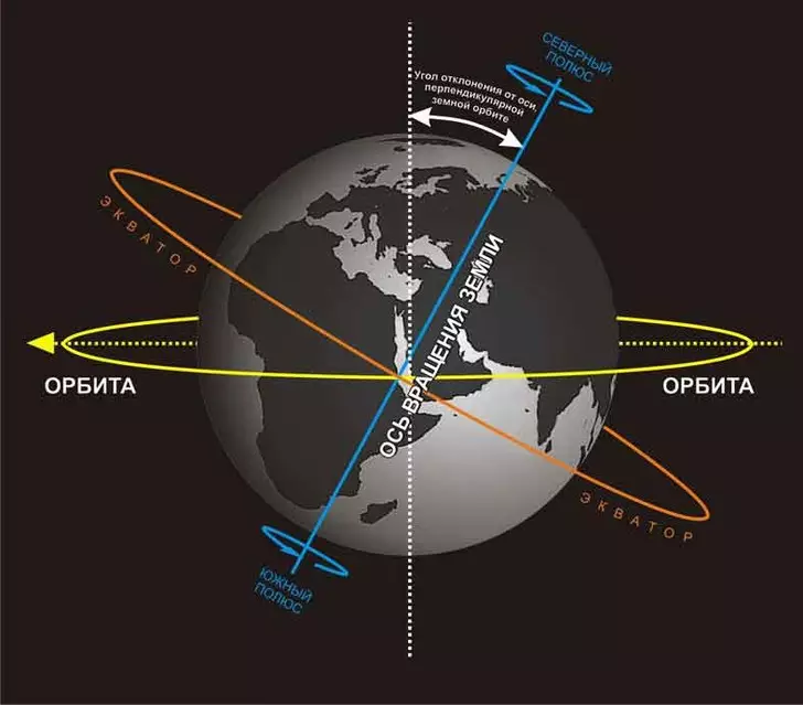 Foto numero 2 - Geofisica divertente: esperimenti insoliti all'equatore