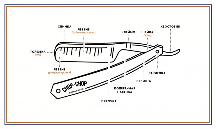 №2 լուսանկար, «Դեդովսկու» ուղի. Ինչպես ընտրել վտանգավոր ածելի