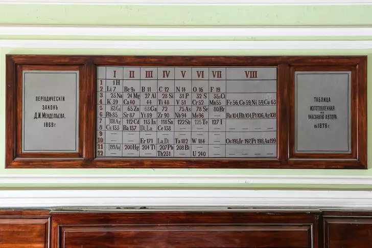 Photo numéro 1 - la table la plus ancienne de Mendeleev trouvé en Russie