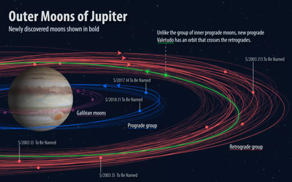 Attēls №1 - paziņojuma konkurss Jupitera satelītiem