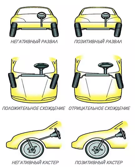 Zdjęcie №2 - geometria ruchu: Jaki jest upadek konwergencji i dlaczego następuje