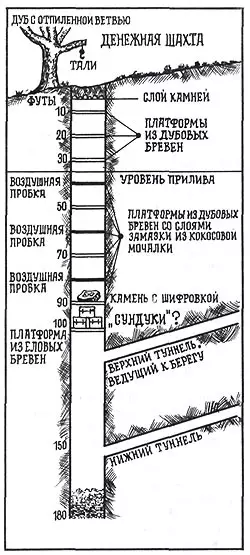 Фото # 2 - Што е скриено под островот?