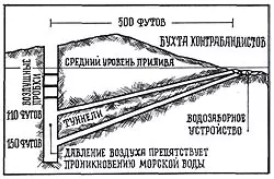 Фото број 3 - Што е скриено под островот?