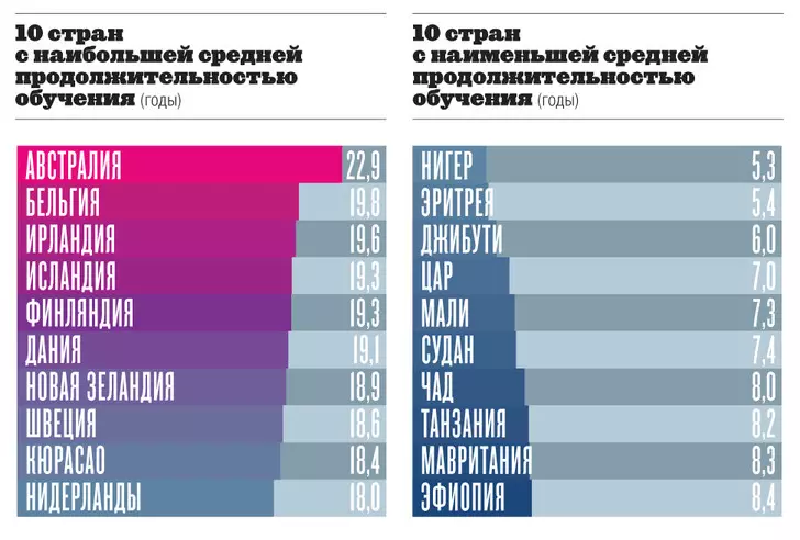 Слика №3 - ЦАРТОГРАФИЈА: Виша категорија