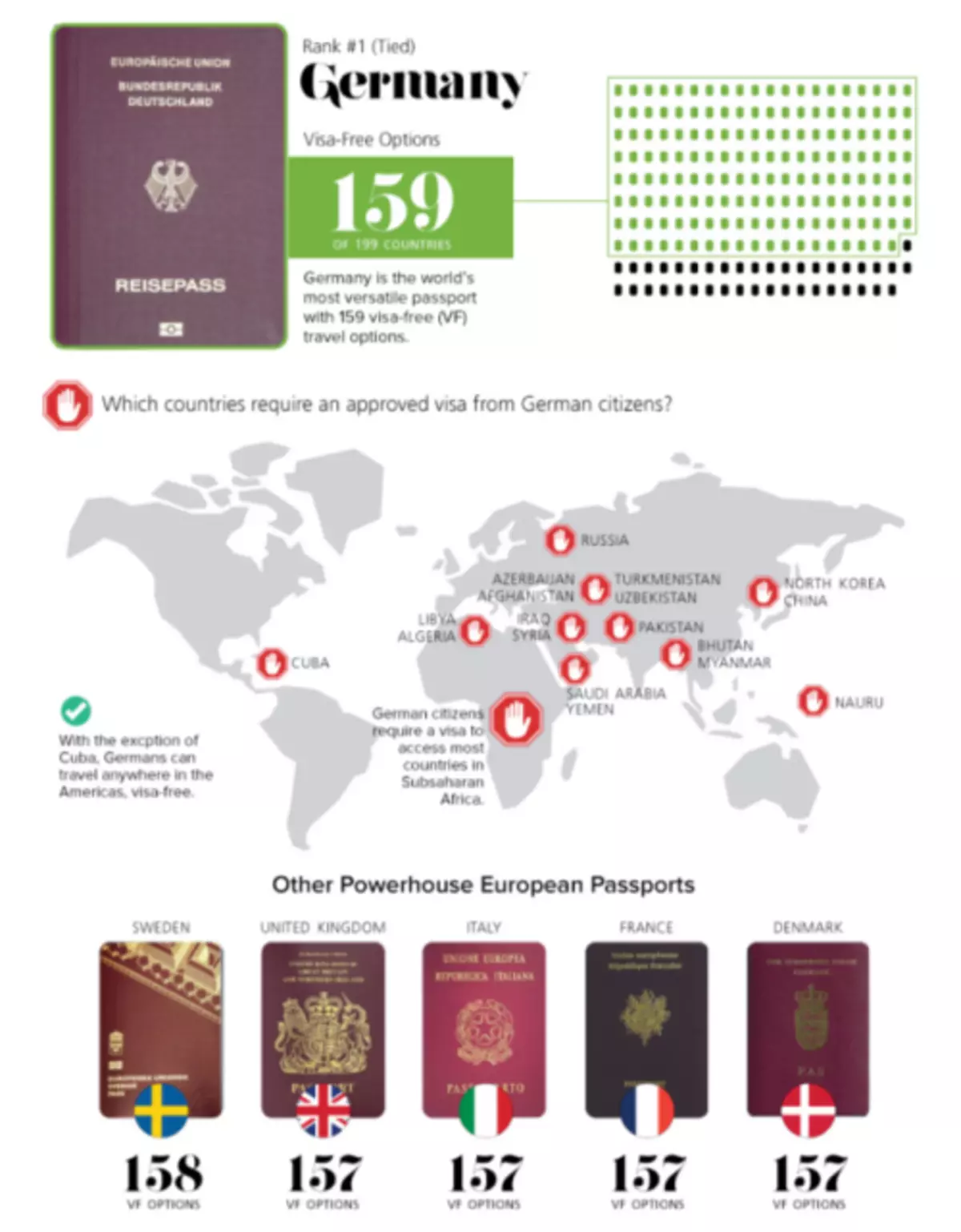 Paraqiti vlerësimin e pasaportave më të 