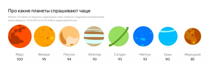 Poto №4 - yén Rusia hoyong terang ngeunaan rohangan