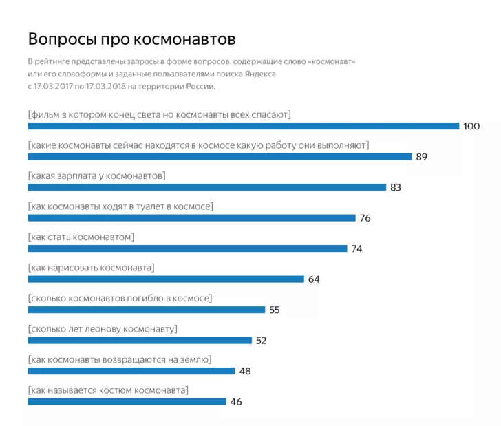 Poto №5 - yén Rusia hoyong terang ngeunaan rohangan