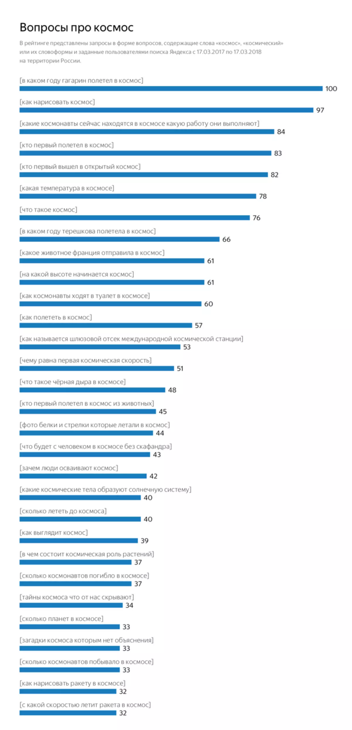 Kuva №6 - että venäläiset haluavat tietää avaruudesta