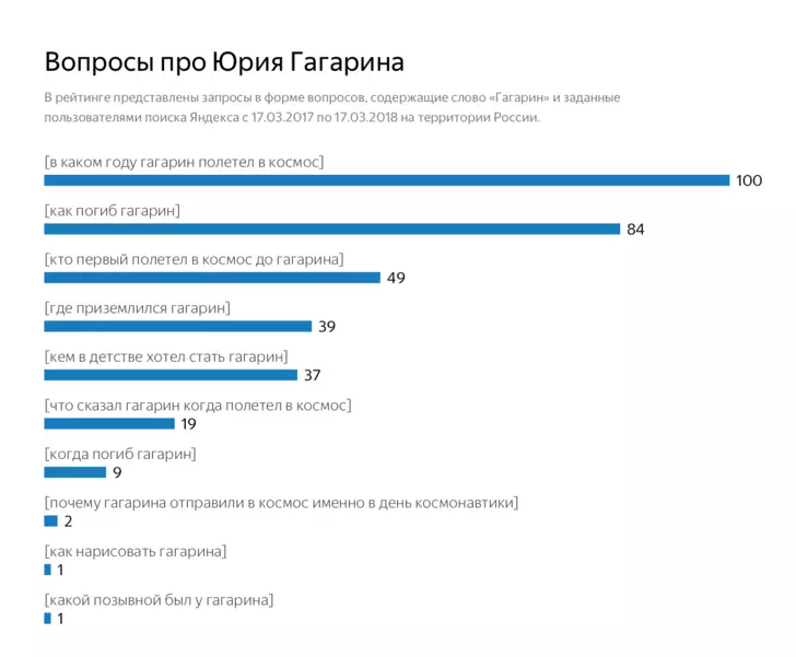 Зураг №7 - Оросууд орон зайг мэдэхийг хүсч байна