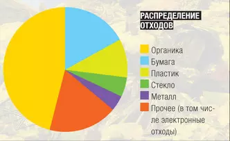 Фота №2 - Статыстыка: Чыстая работа