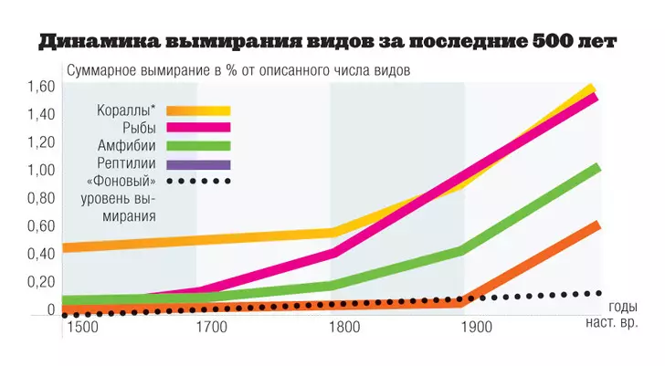 Zdjęcie №2 - Infografiki: znajomość z sąsiadami