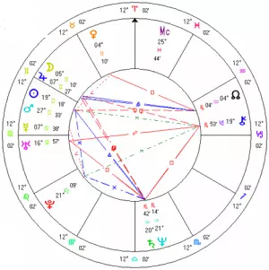 Foto nummer 1 - Astrologen hjalp britisk intelligens