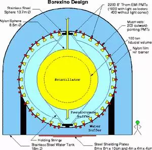 Photo №1 - neutrino tsawg energies ntes tau hwj txwv