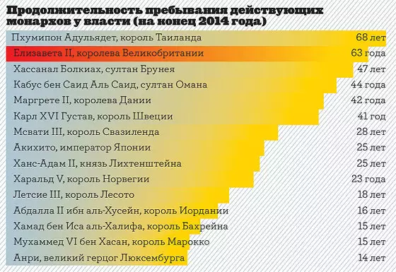 Picha №1 - Akaunti ya Imperial.