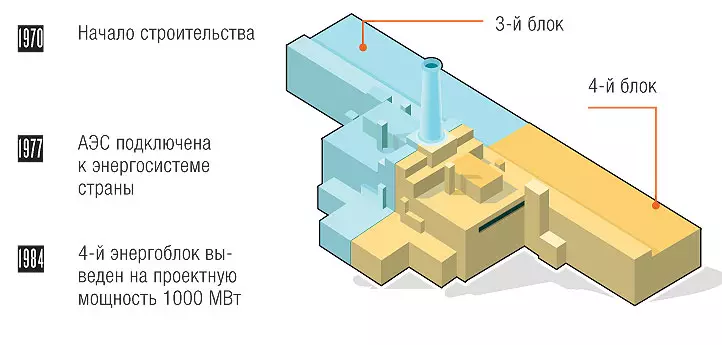 Picha №1 - miaka 30 Chernobyl: Chini ya cap