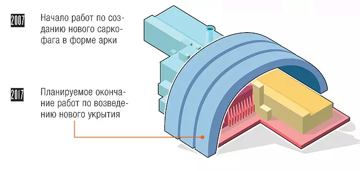 Nambari ya picha 3 - miaka 30 Chernobyl: Chini ya cap