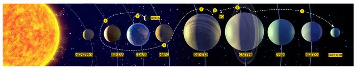 Gambar №1 - Sains: 7 Keajaiban Sistem Suria