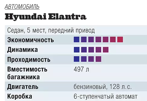 Daim duab №7 - Qhov hluav taws xob: cov kab ntawm cov tsiaj tsis muaj peev xwm