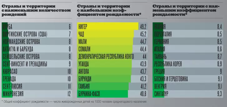 Зураг №3 - Зурвасограф: хасах хасагдсан