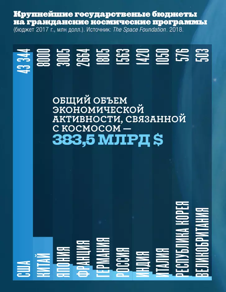 Слика бр. 2 - Статистика: Цене простора