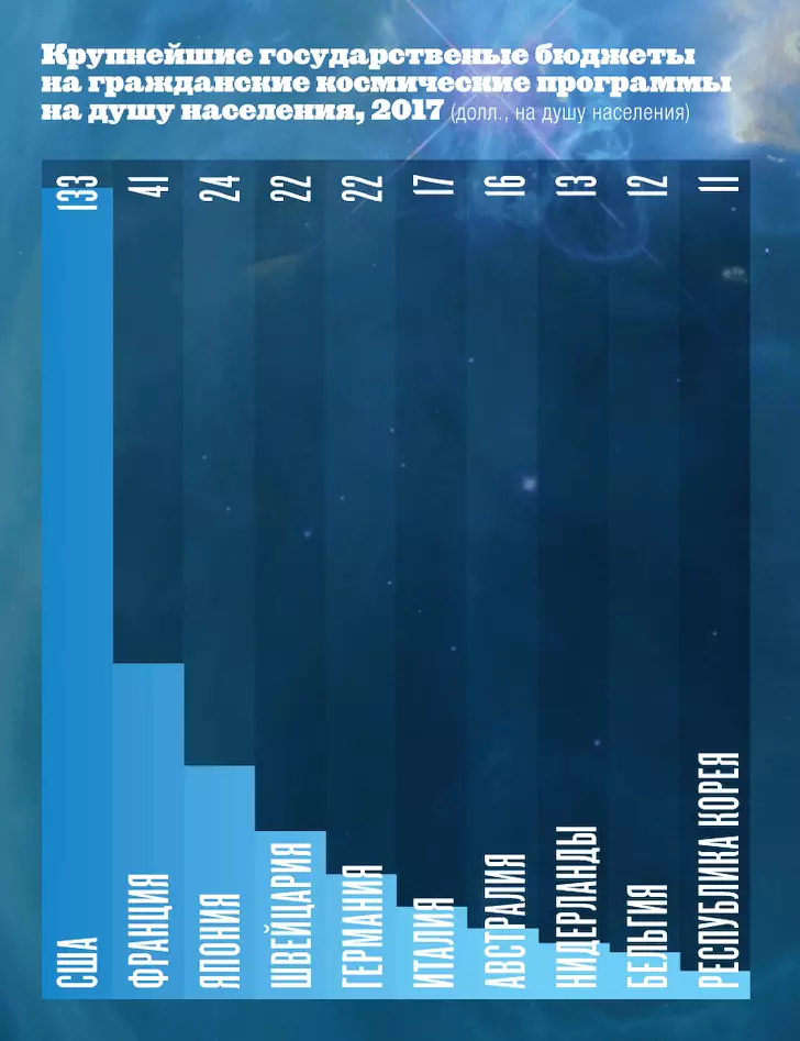 Bild №3 - Statistiken: Raumpräisser