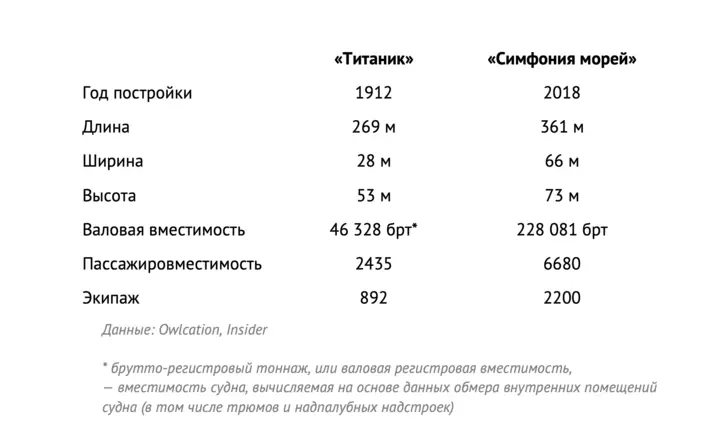 Инфографика: 