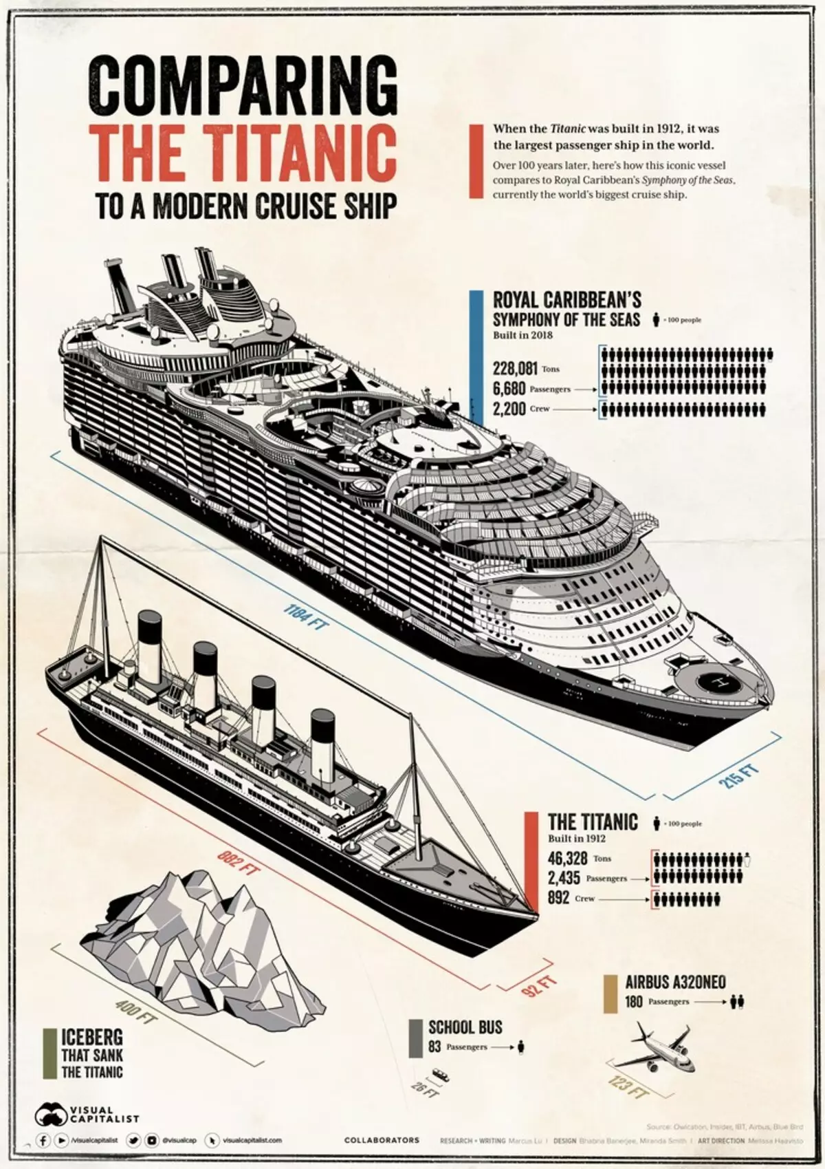 Infografika: 