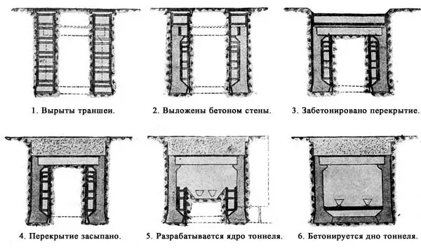 Фота №2 - Уласны спосаб рабіць метро