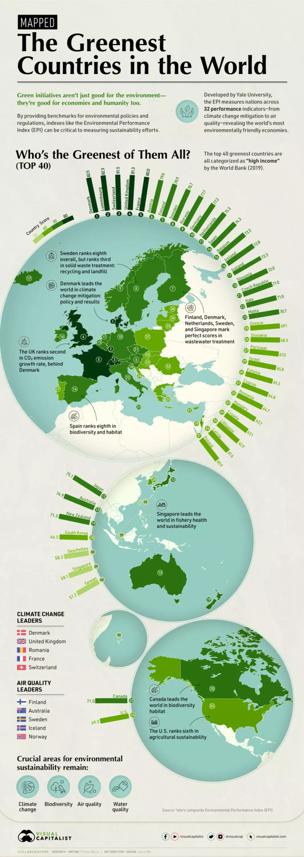 写真番号2 - インフォグラフィック：世界の最も「緑」の国の40
