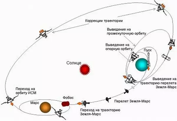 Bild nummer fyra - den mystiska ön av solsystemet