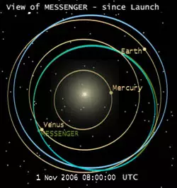 Myndarnúmer 3 - Meistari Gravitational Surfing